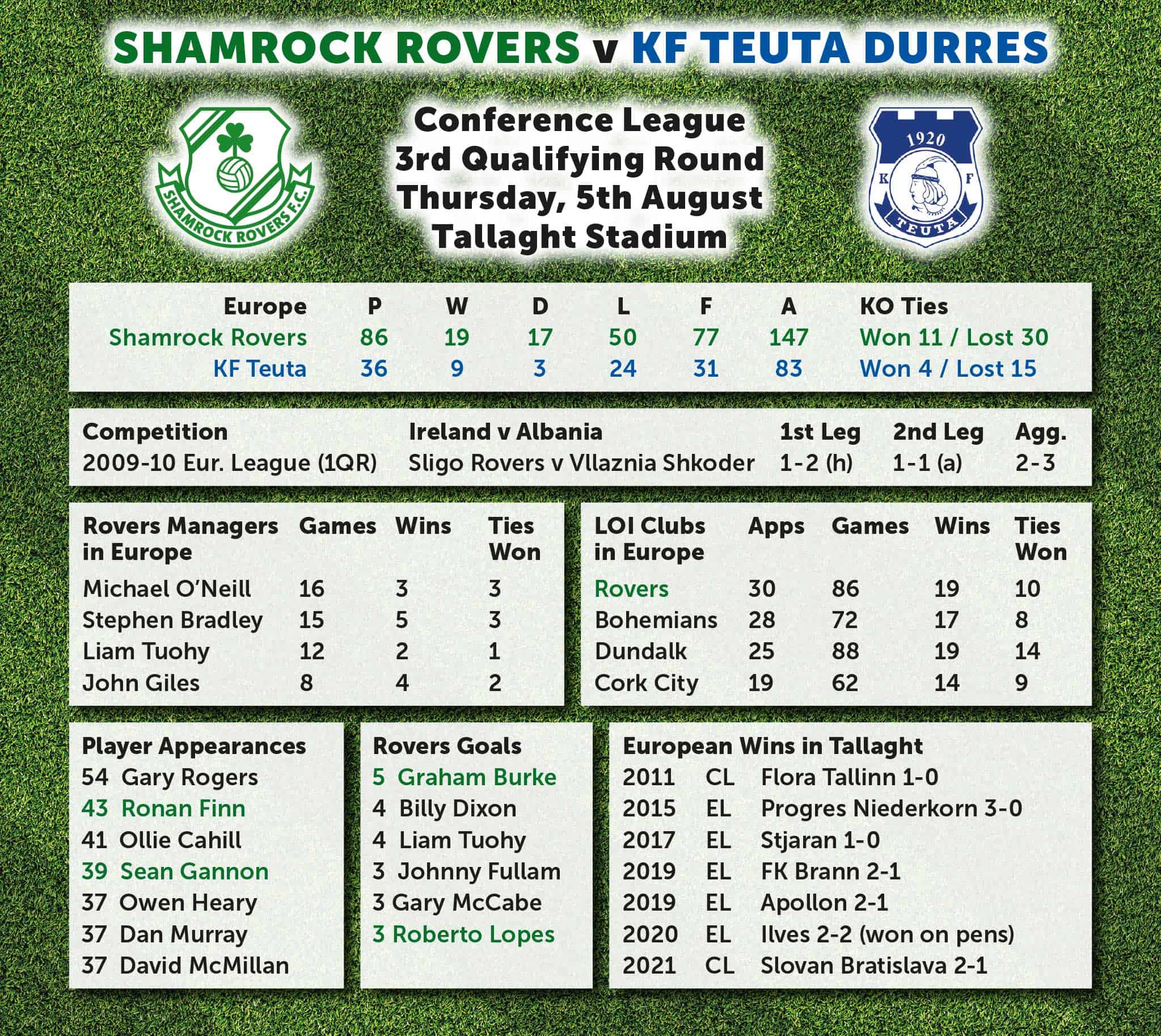 Euro Stat Attack - KF Tueta Durres 5 August 2021